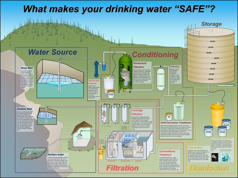 Environmental Health – Tanana Chiefs Conference