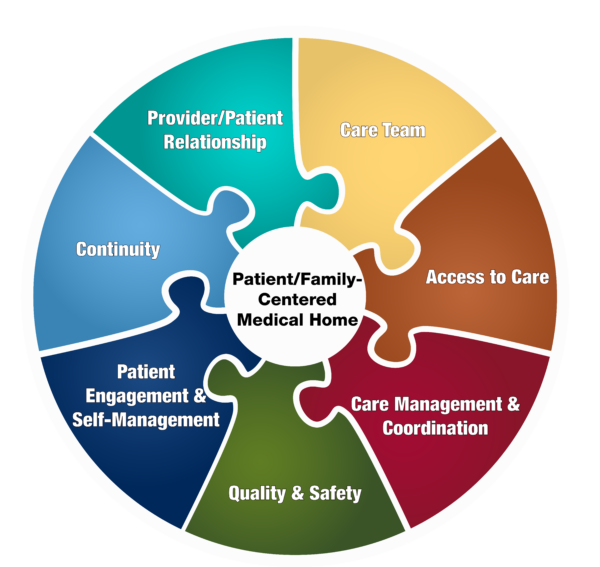 Primary Care Teams – Tanana Chiefs Conference